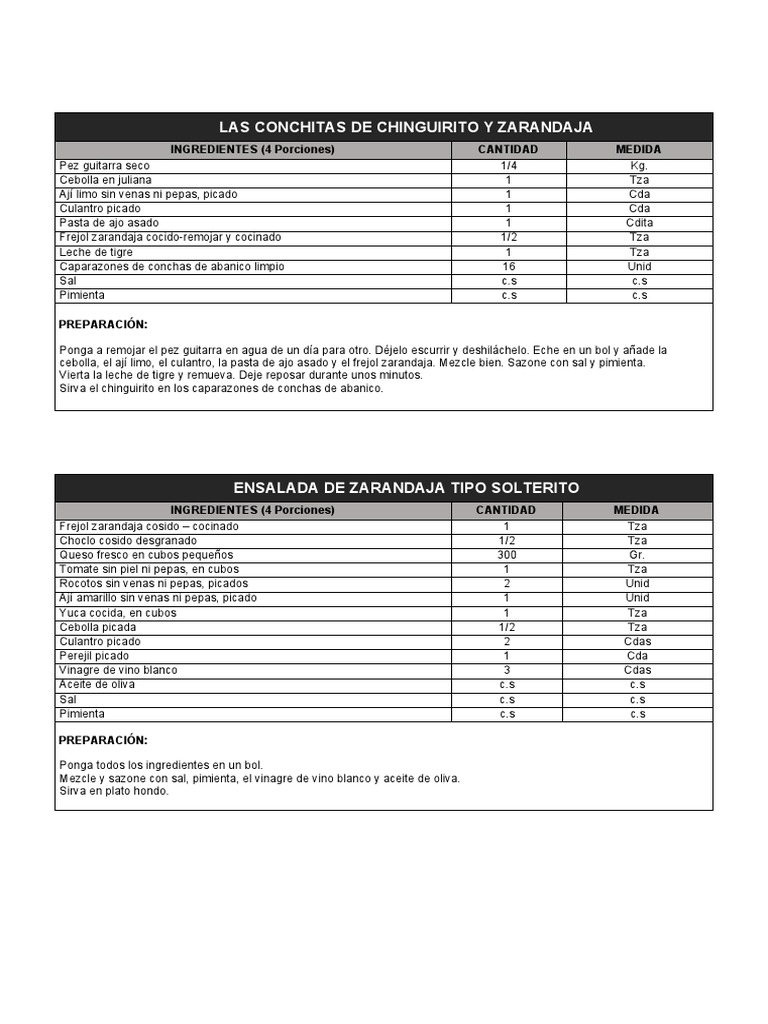 Recetas: Chinguirito y Solterito | PDF | Cilantro | ensalada