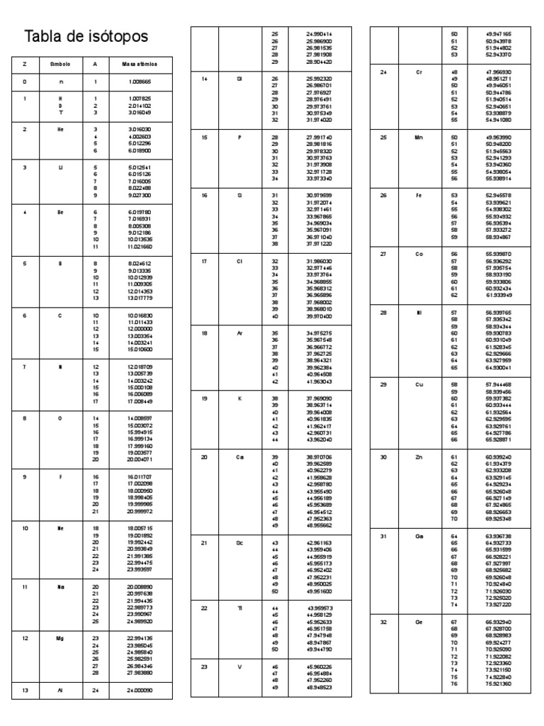 Tabla de Isotopos - Compactada | PDF