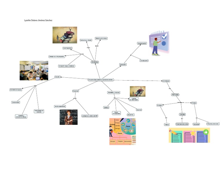 Abp Mapa Mental | PDF