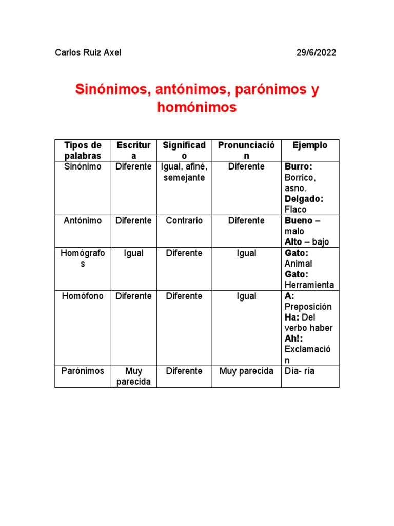 Sinónimos, Antónimos y Homónimos | PDF | Gramática | Unidades Semánticas