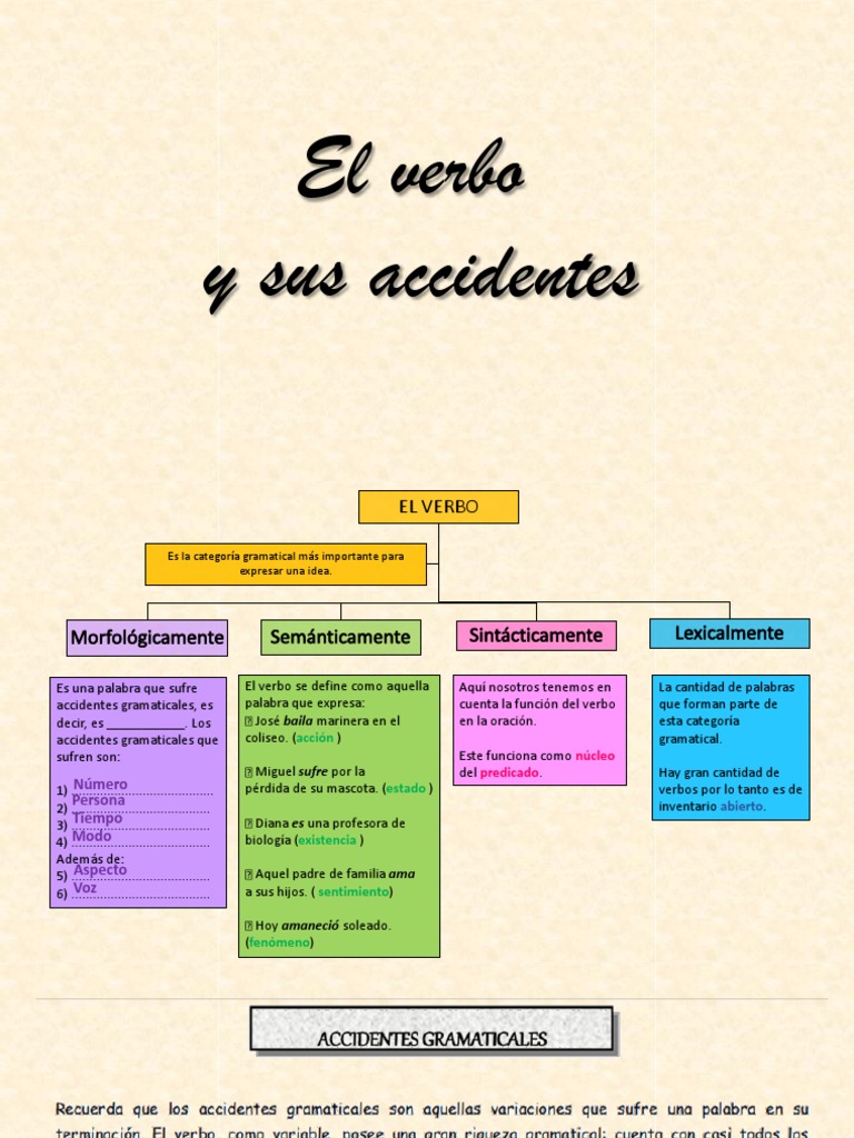 Accidentes Del Verbo | PDF