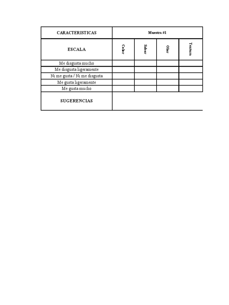 Escala Hedónica de 7 Puntos | PDF