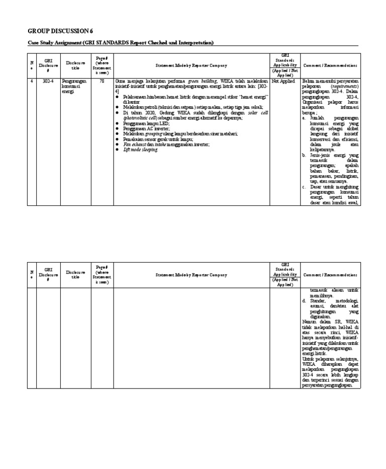 Case Study Assignment (GRI STANDARDS Report Checked and Interpretation ...