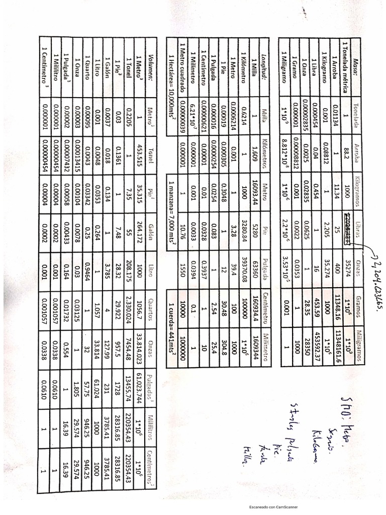 Tabla de Conversiones Fisica | PDF