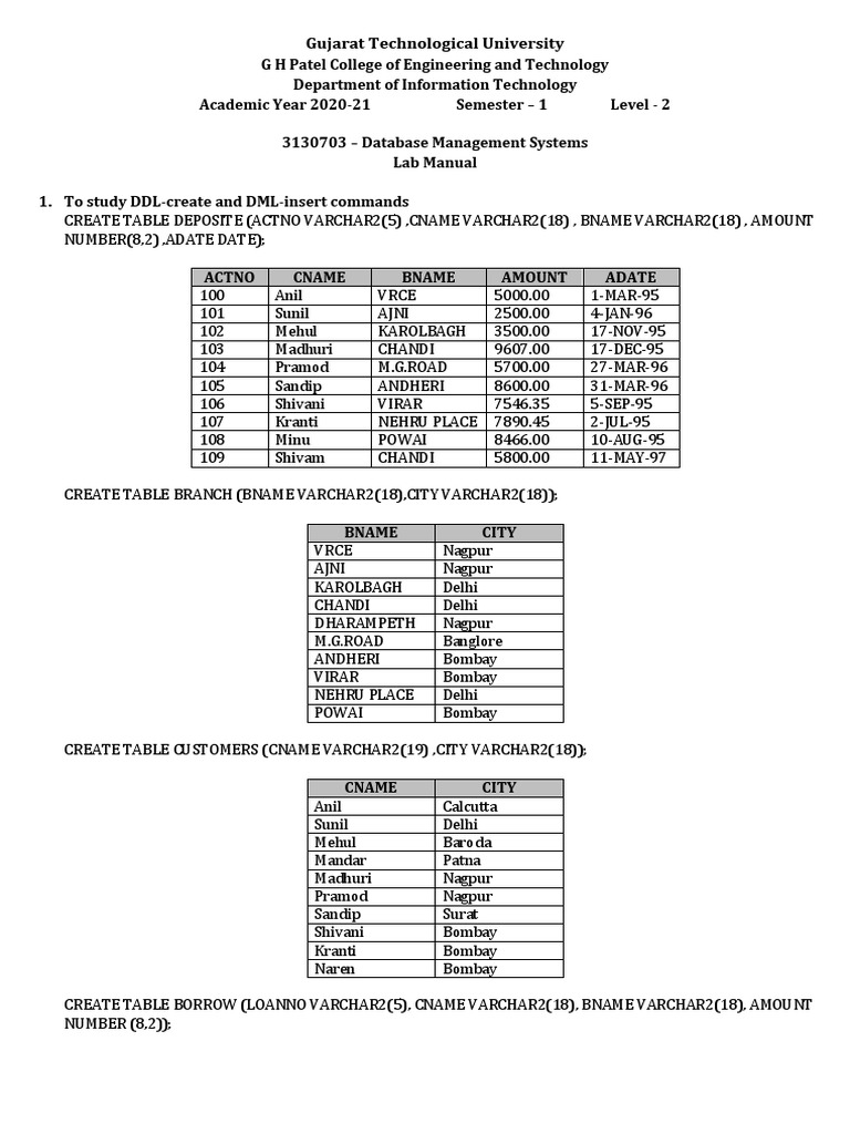 Database Management Systems Lab Manual: A Guide to Structured Query Language (SQL) Commands and ...