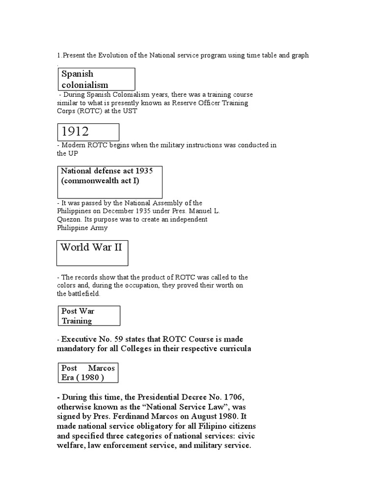 NSTP Activity 1 | PDF | Philippines | Government