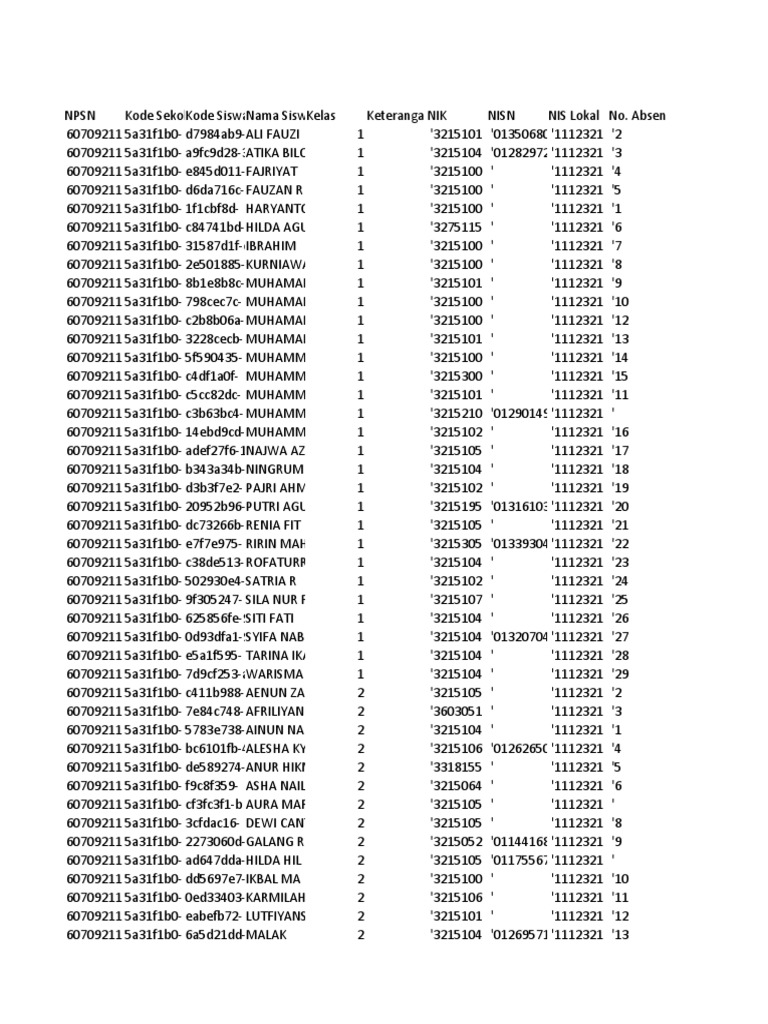 NIK and NISN Data Overview | PDF