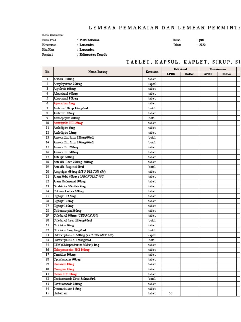 Lembar Pemakaian Dan Lembar Permintaan Obat (Lplpo) : Tablet, Kapsul ...