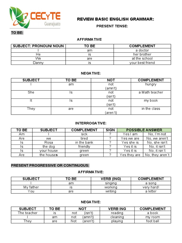 Review Basic English Grammar | PDF | English Grammar | Syntax