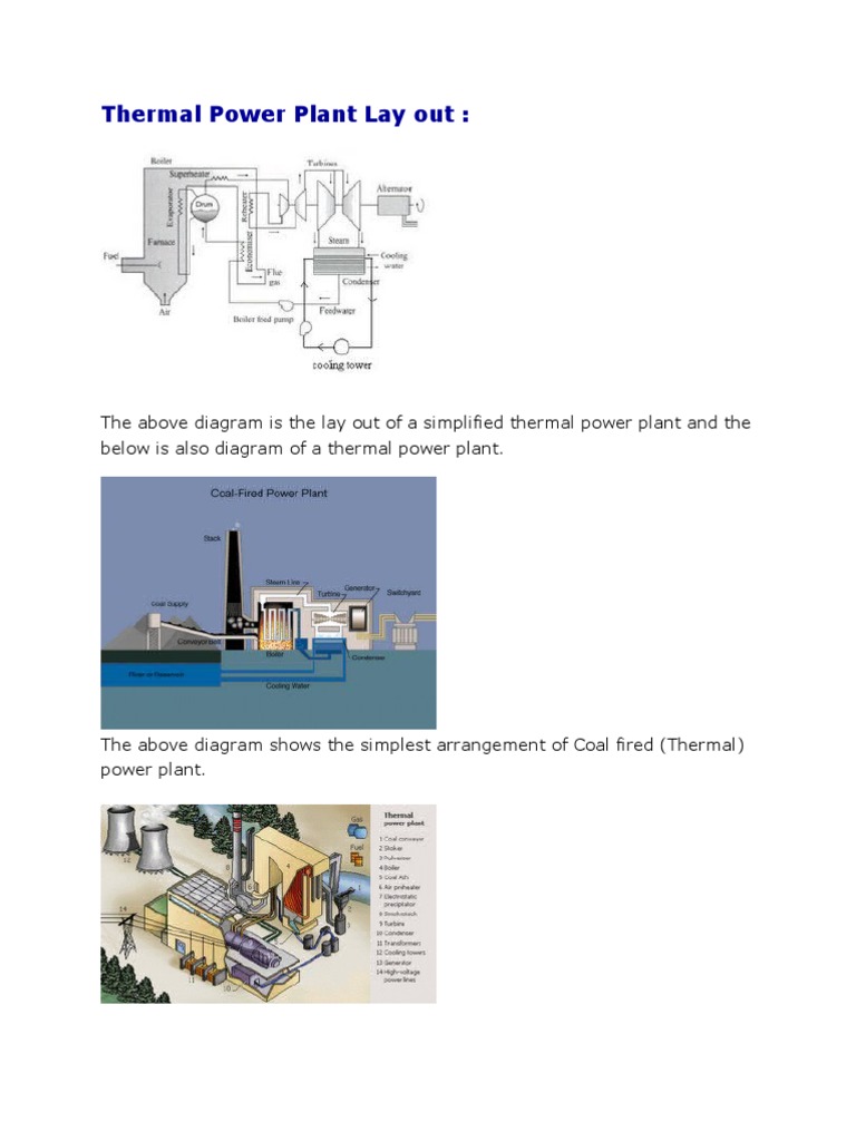 Thermal Power Plant Lay Out | PDF | Boiler | Heat Exchanger