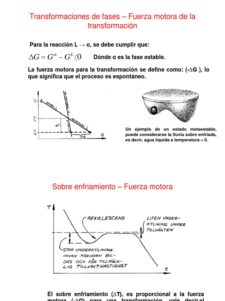 Lecci N 11 Transformaciones de Fases | PDF | Nucleación | Fase (materia)