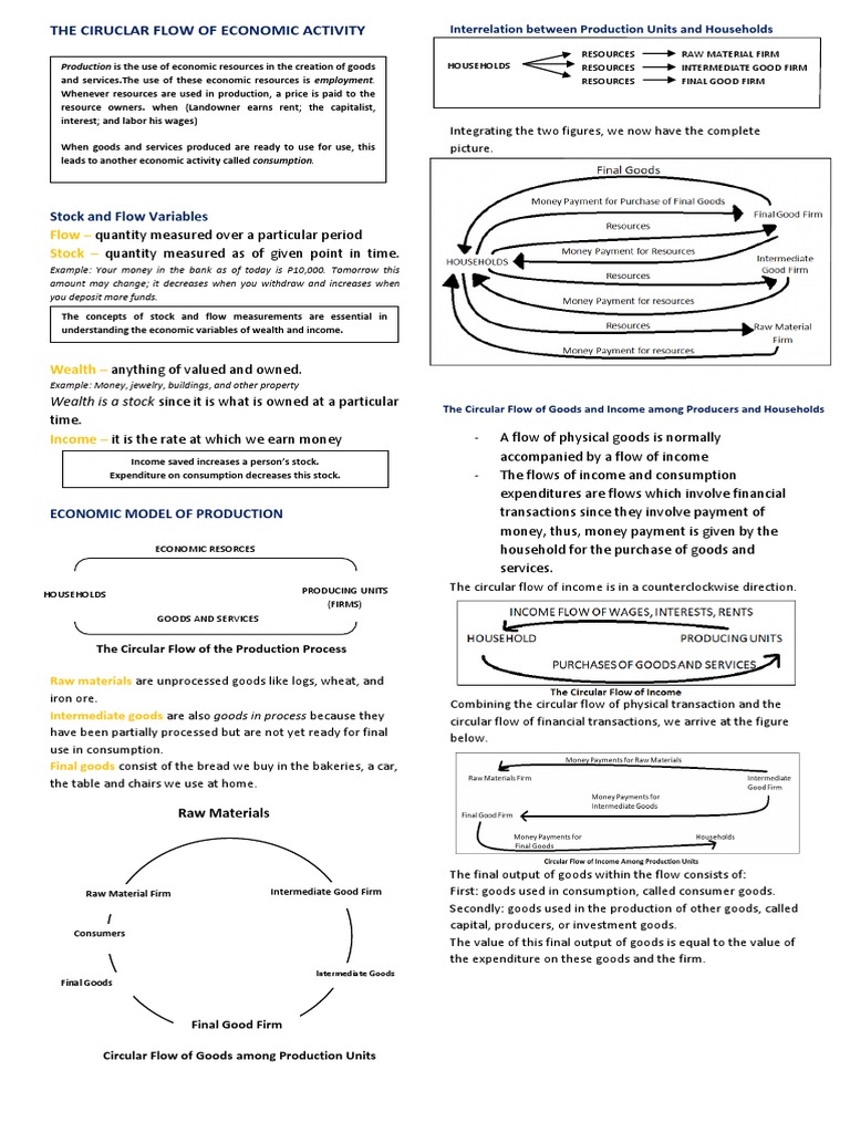 THE CIRCULAR FLOW OF ECONOMIC ACTIVITY_study material | PDF | Income ...