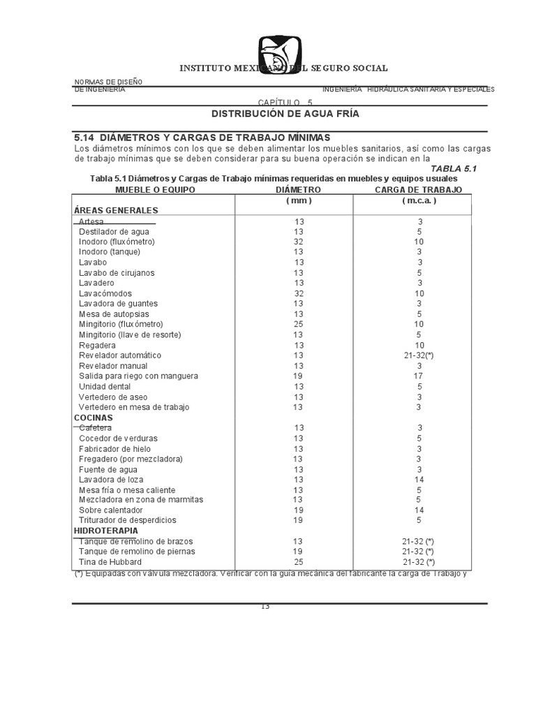 Tablas-Metodo-Hunter-Pdf-Imss | PDF | Bienes manufacturados | Plomería