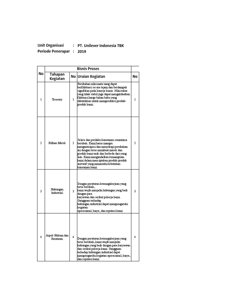 Fastwork FARHAN | PDF