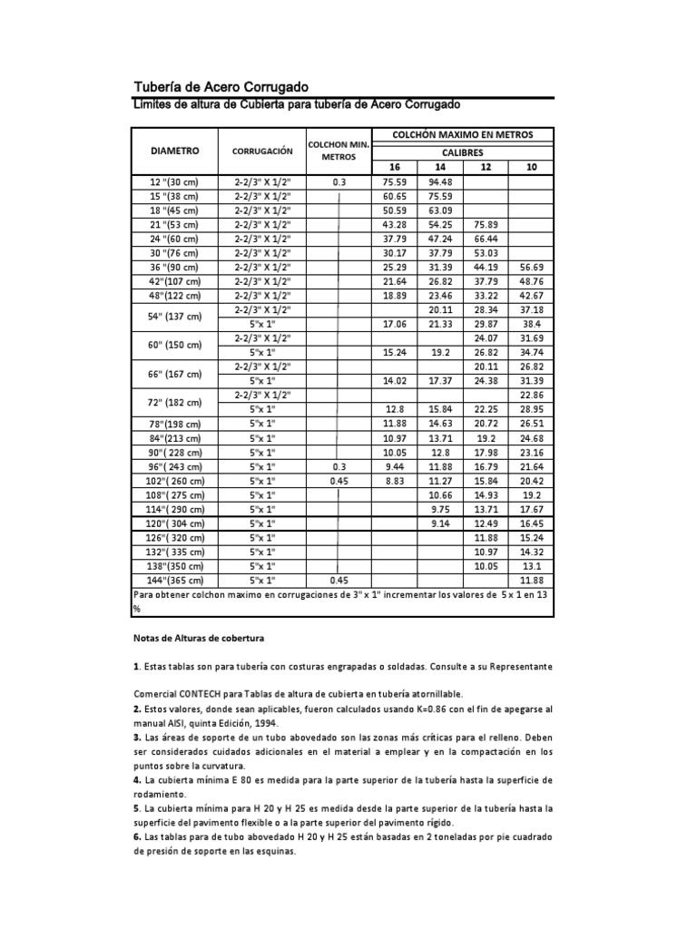 Tabla de Medidas de Colchones | PDF