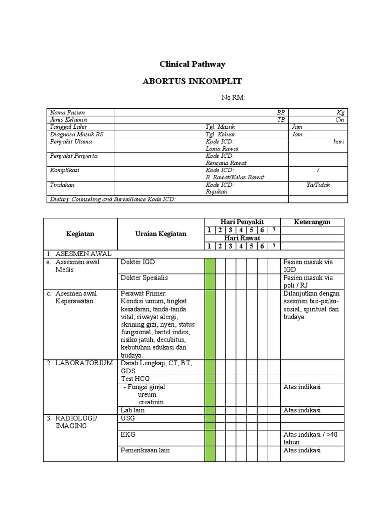 Rencana Perawatan Abortus Inkomplit | PDF