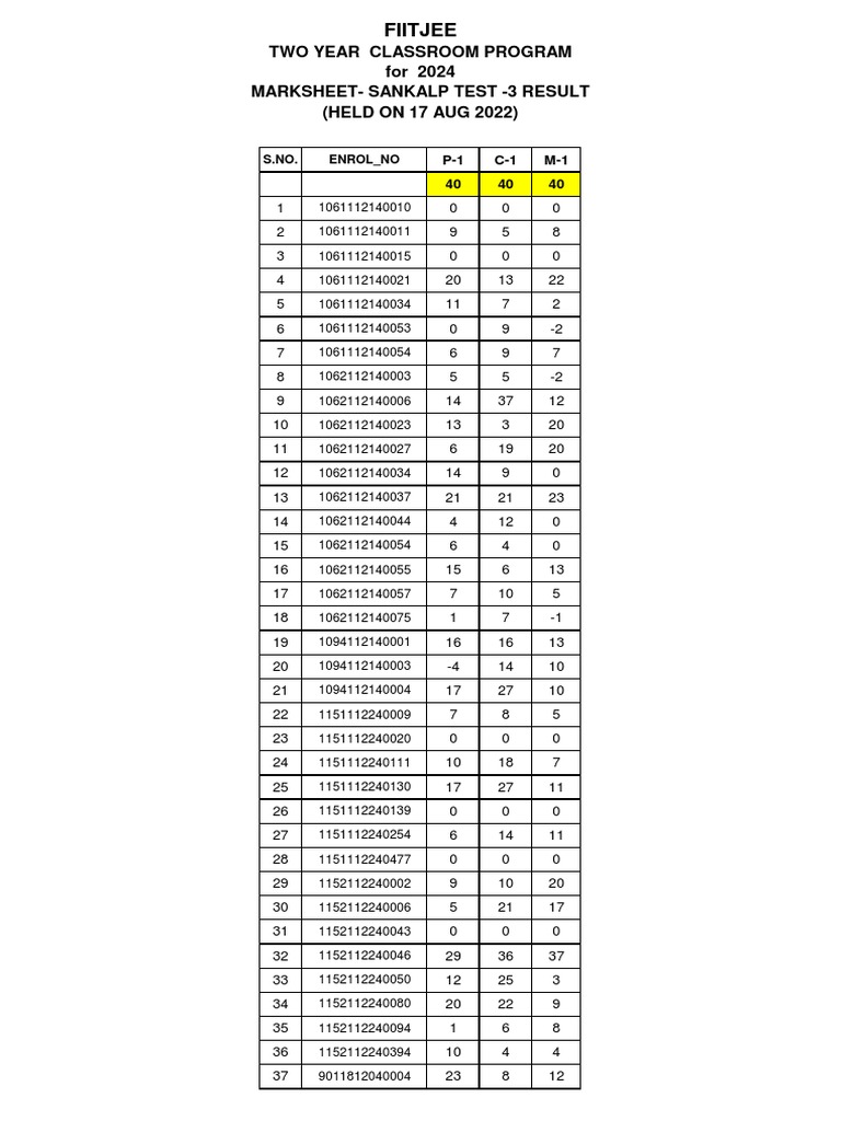 Fiitjee: Two Year Classroom Program For 2024 Marksheet-Sankalp Test - 3 ...