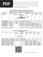 Calpol Dosing Schedule | PDF | Fever | Common Cold