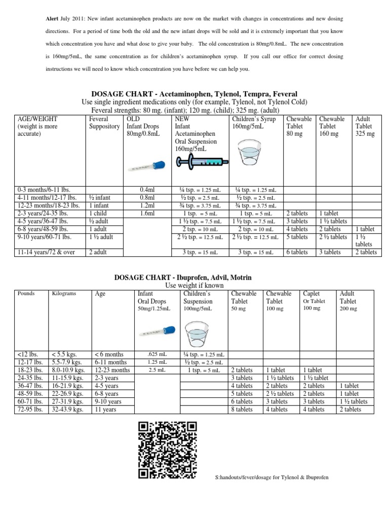 DOSAGE CHART - Acetaminophen, Tylenol, Tempra, Feveral | Download Free ...