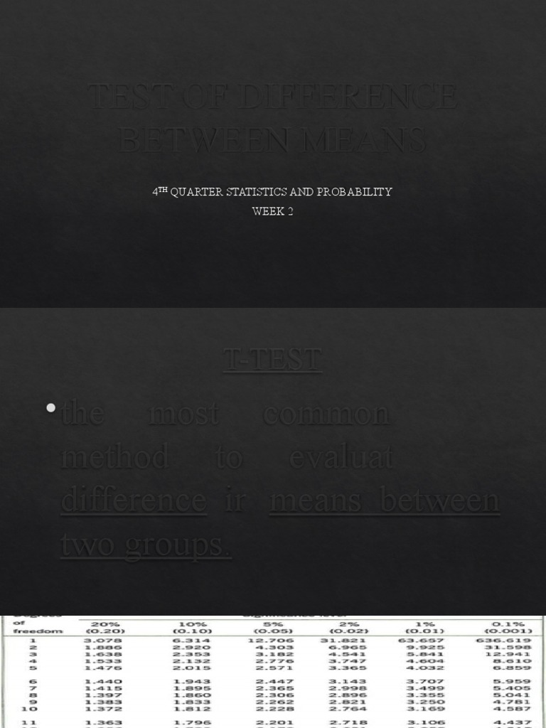 Week 2.test of Difference Between Means | Download Free PDF | Student's ...