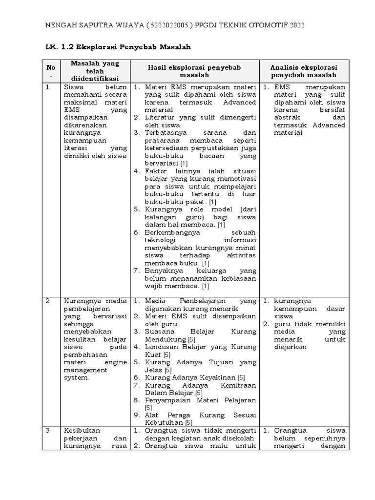 LK. 1.2 Eksplorasi Penyebab Masalah | PDF