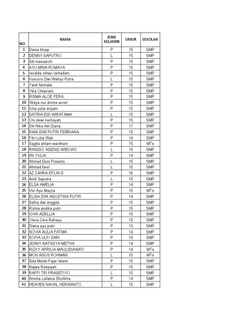 Daftar List | PDF