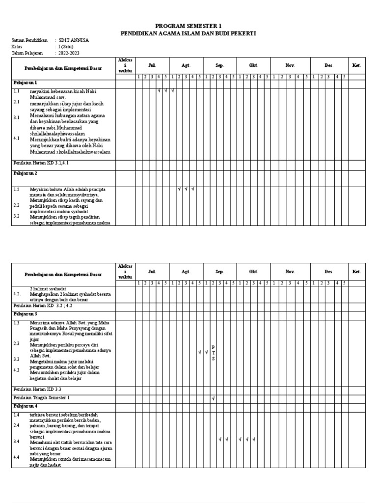 Pemetaan KD Pai Kelas 1 | PDF