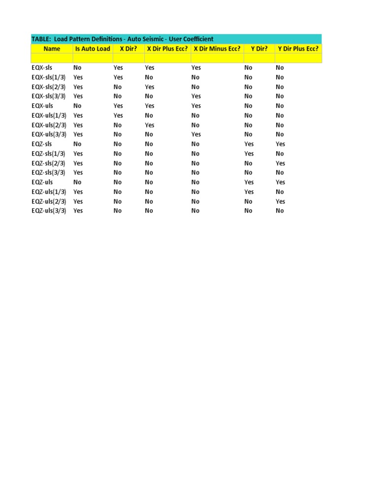 TABLE: Load Pattern Definitions - Auto Seismic - User Coefficient Name ...
