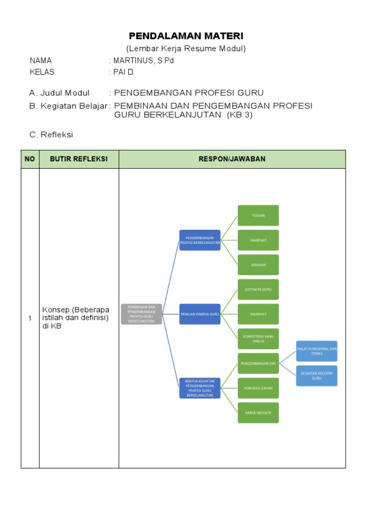LK - Resume Pendalaman Materi Pengembangan Profesi Guru KB 3 PPG 2022 | PDF