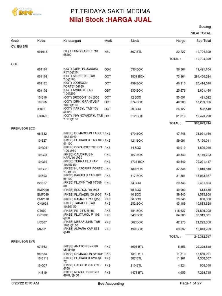 Harga Obat dan Salep Terbaru | PDF | Organisasi Kesehatan Dunia (WHO ...