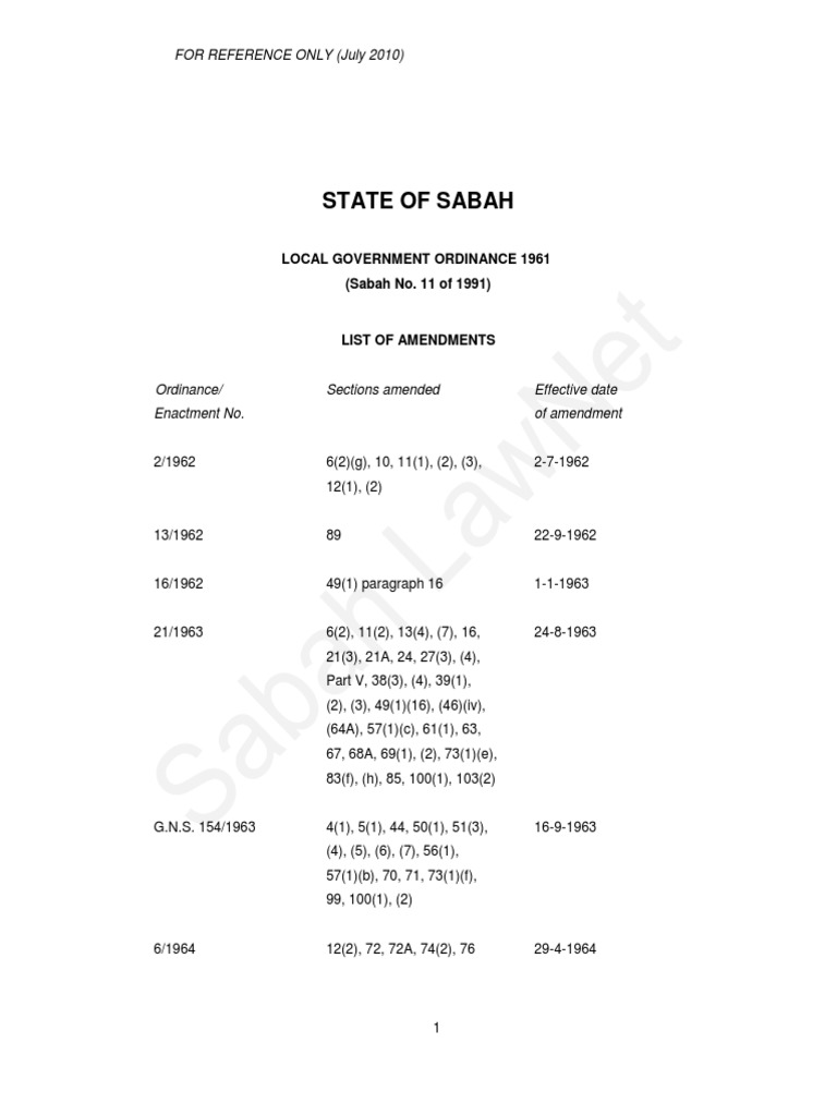 Sabah Local Government Ordinance Amendments | PDF | Public Law | Common Law