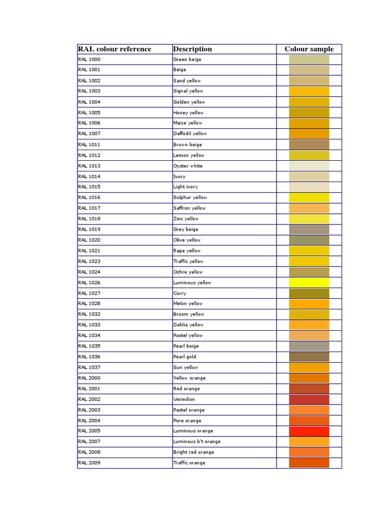 RAL Colour Reference Description Colour Sample | PDF | Yellow | Color