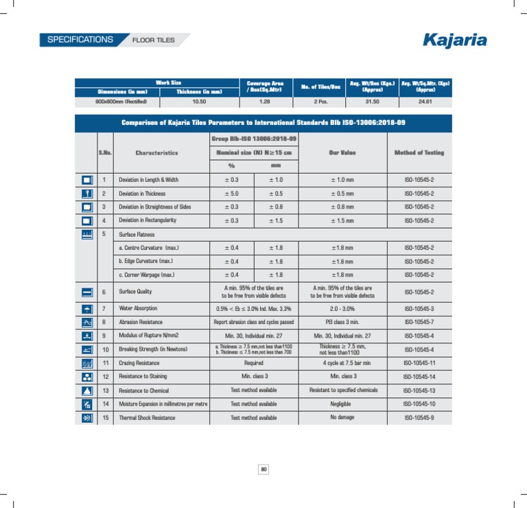 Specifications: Comparison of Kajaria Tiles Parameters To International ...