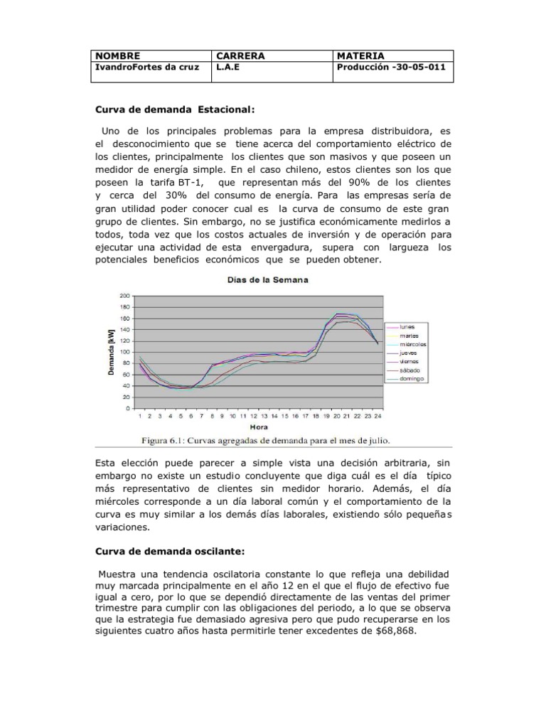 Curva Demanda Estacional | PDF
