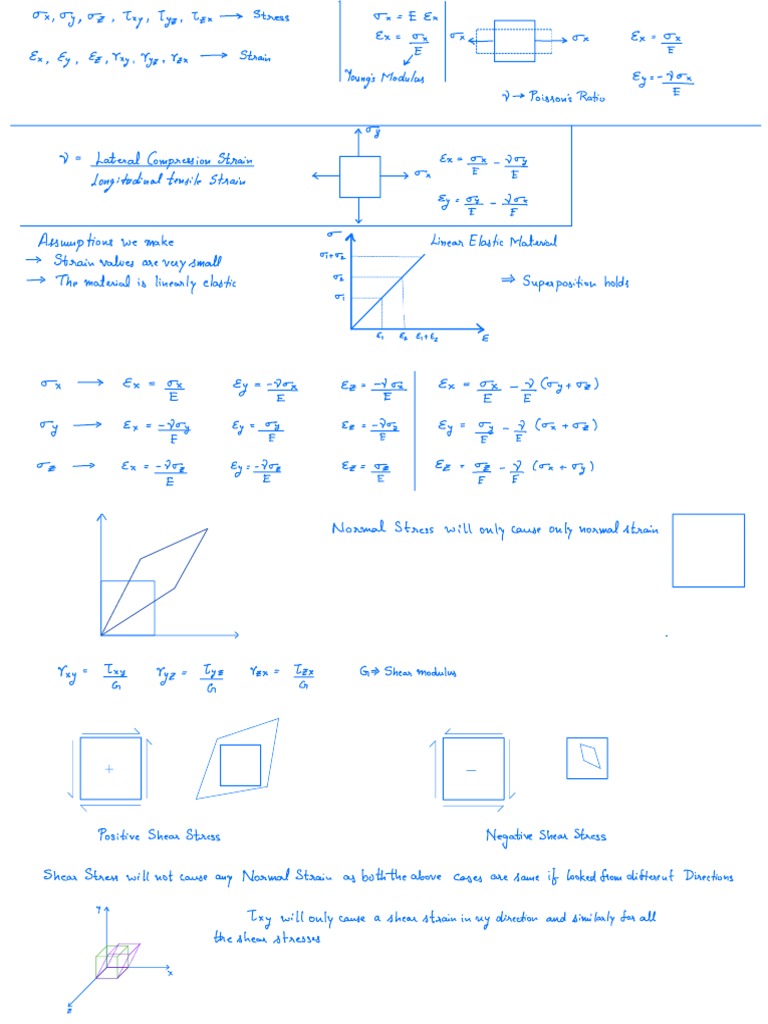 Generalised Hooke's Law | PDF