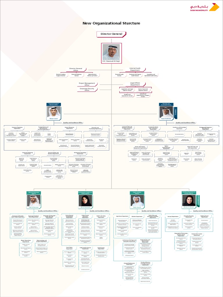 Dubai Municipality Organizational Structure | PDF | Audit | Governance