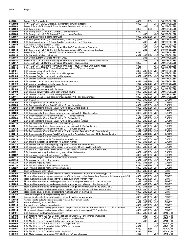 Esq ORIGINAL ARCA II - ORONA (4280) | PDF | Electrical Engineering | Electricity