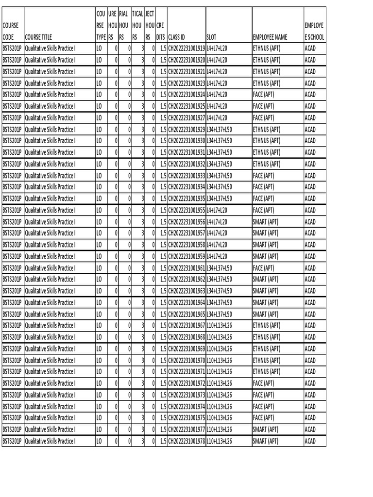 FALLSEM2022-23, AY2021-22 Admitted Studentd Courses Offered List. | PDF ...