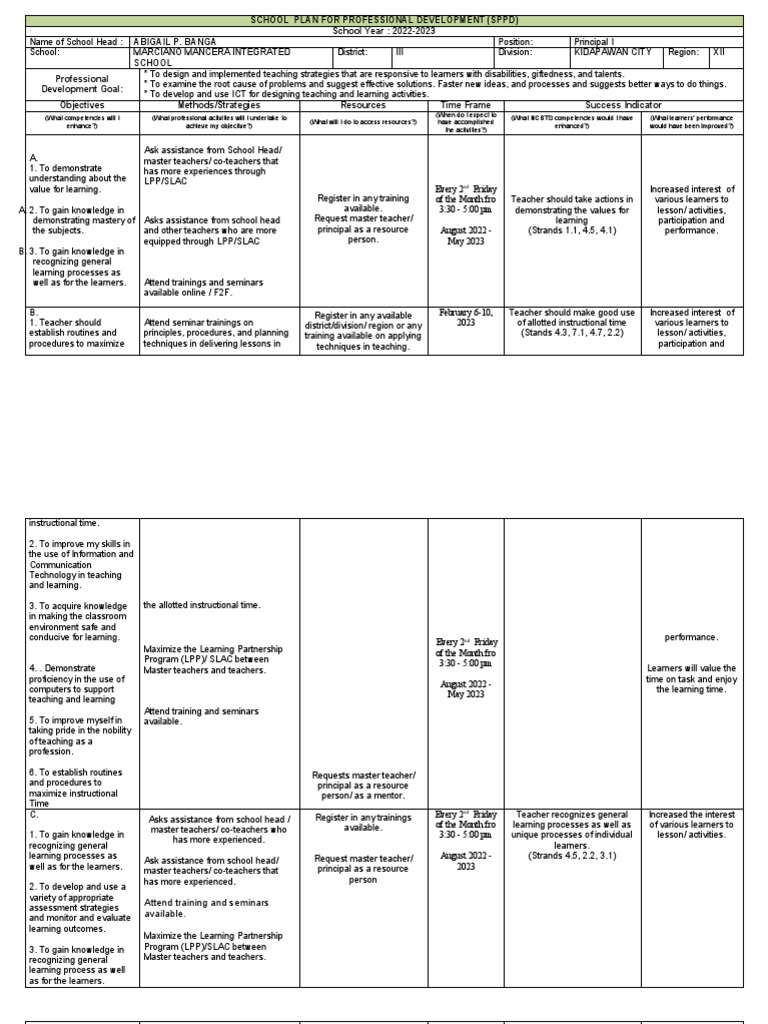 School Plan For Professional Development (SPPD) School Year: 2022-2023 ...