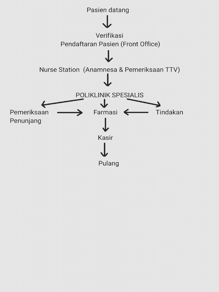 Alur Pelayanan Pasien Pdf