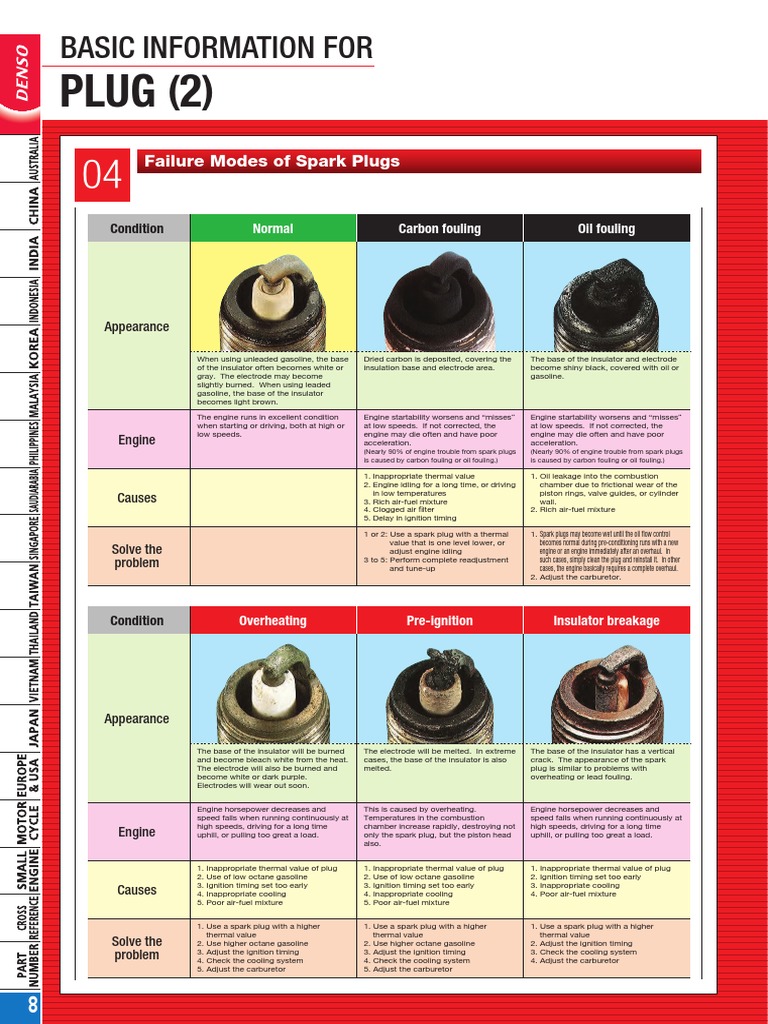 Failure Modes of Spark Plugs | PDF | Internal Combustion Engine ...