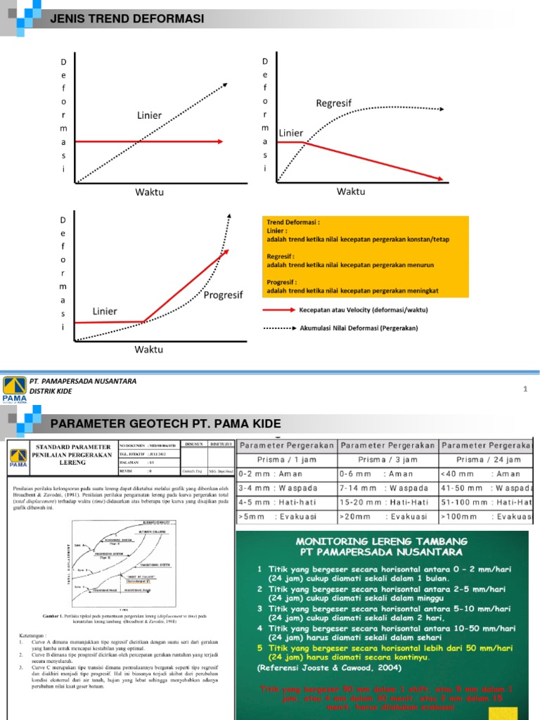 Parameter Deformasi | PDF Parameter Deformasi | PDF