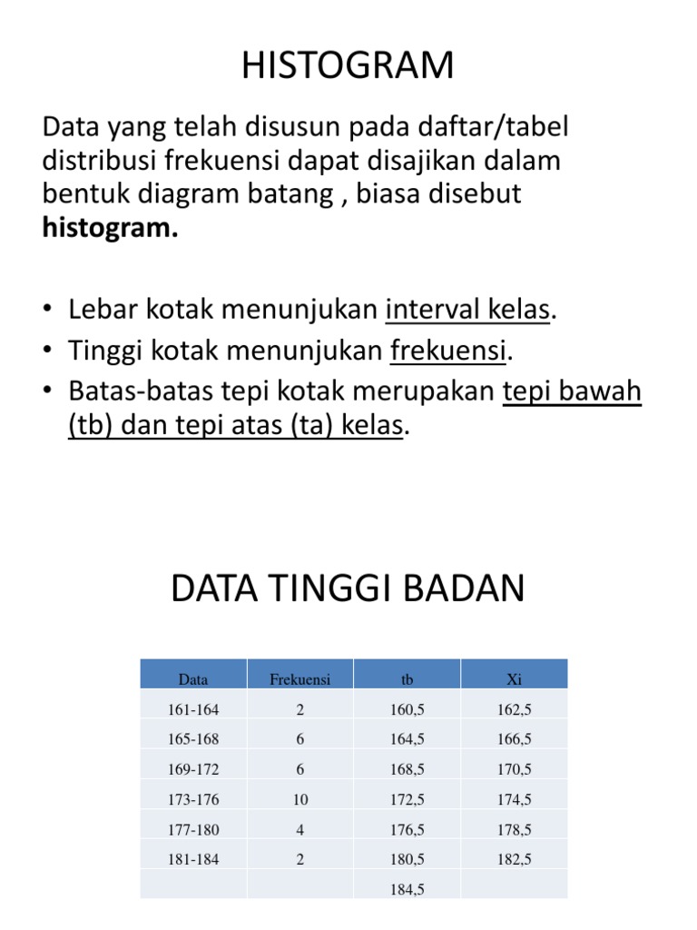 Materi Histogram Statistika | PDF
