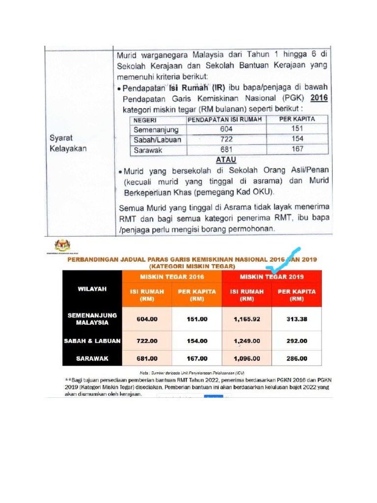 Syarat Kelayakan RMT | PDF