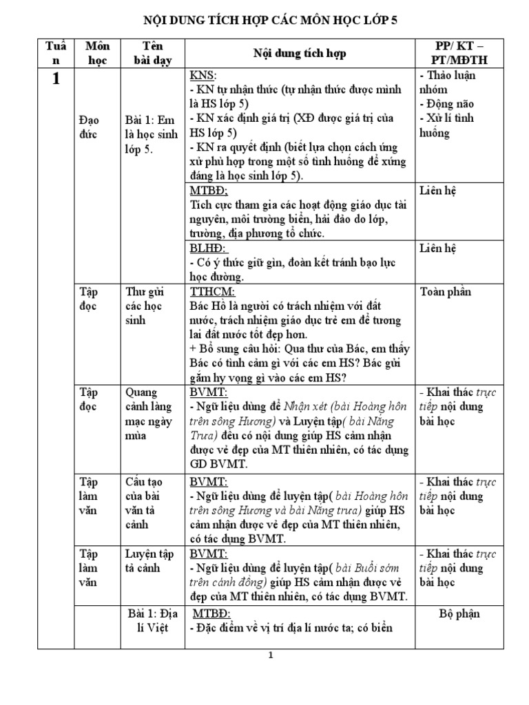Tich Hop Noi Dung Cac Mon Hoc Lop 5 | PDF