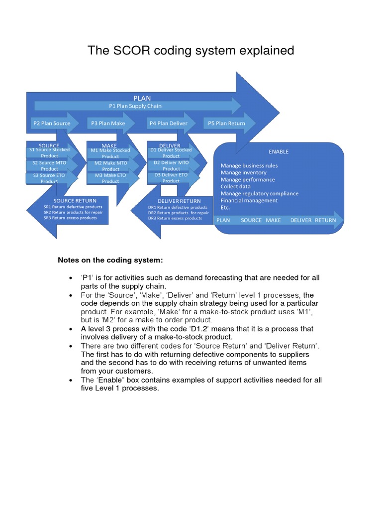 Understanding the SCOR Coding System | PDF | Computers