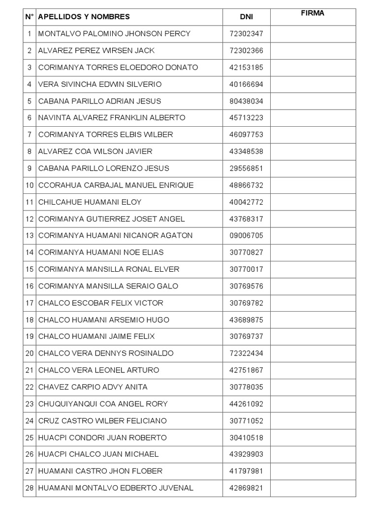 List of employees with names and ID numbers | PDF