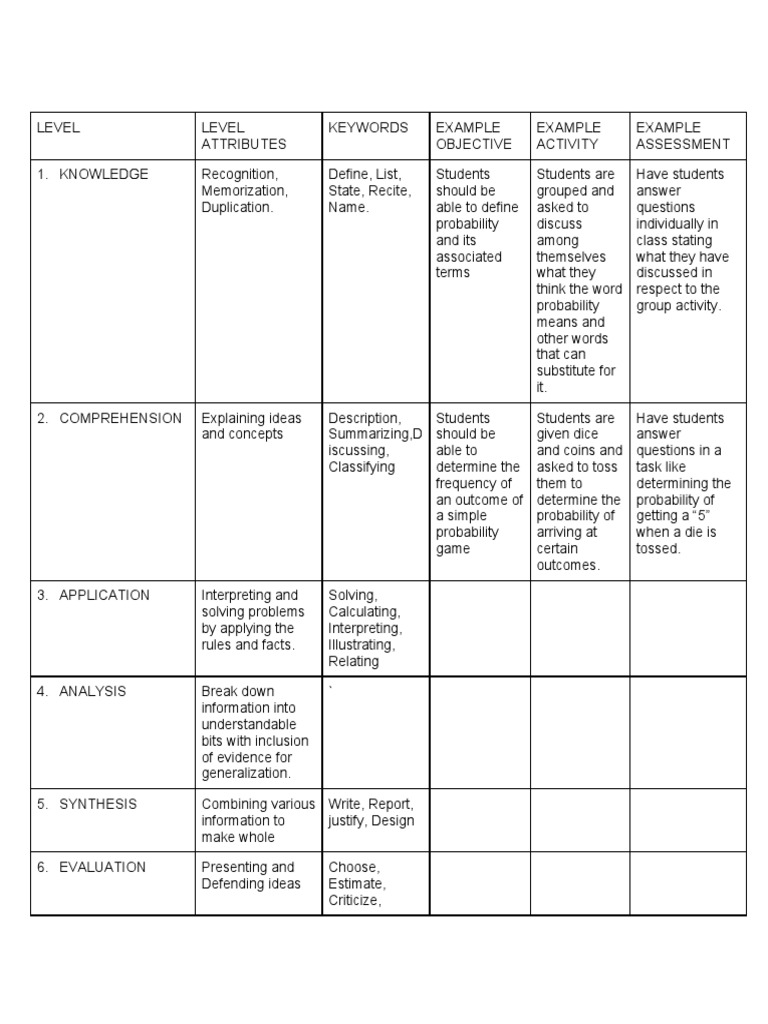 Lesson Plan Key Words | PDF | Probability | Information