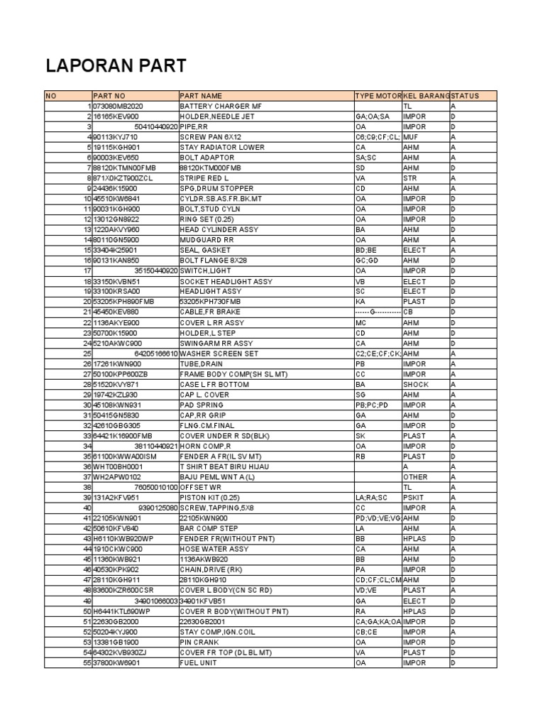Part File Masterparts 8 Februari 2022 08-02-2022 | PDF | Mechanical ...