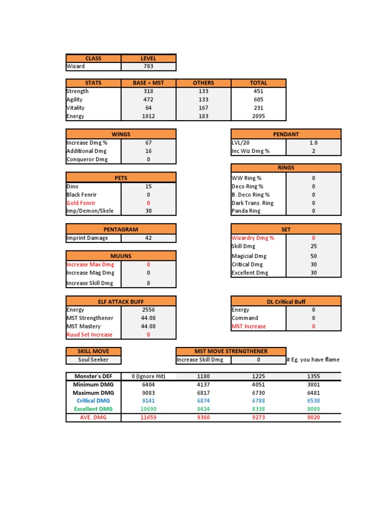 Wizard Class Stats and Damage Analysis | PDF | Role Playing Games
